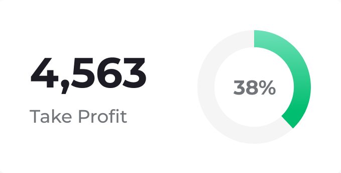 ABG LLC. - Fund Managment & Trading